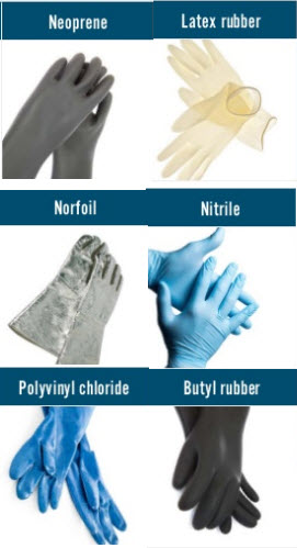 Safety Gloves Types